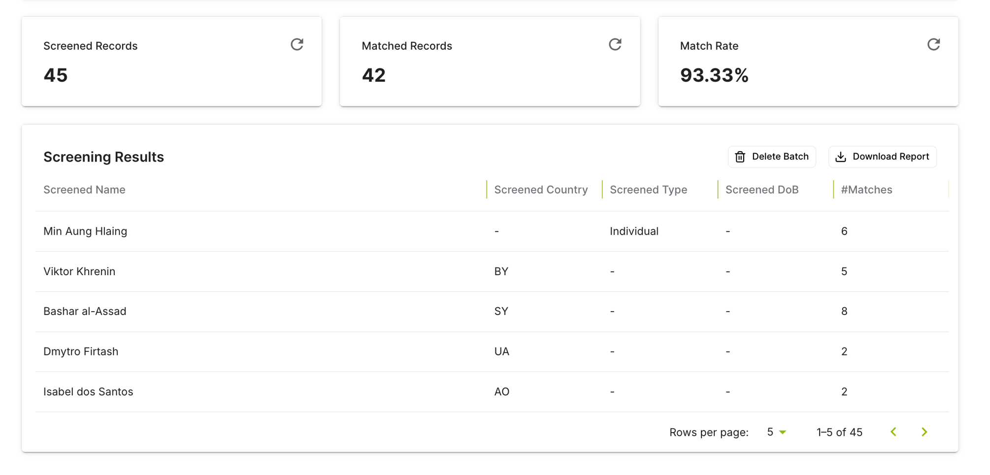 Manual Batch Screening